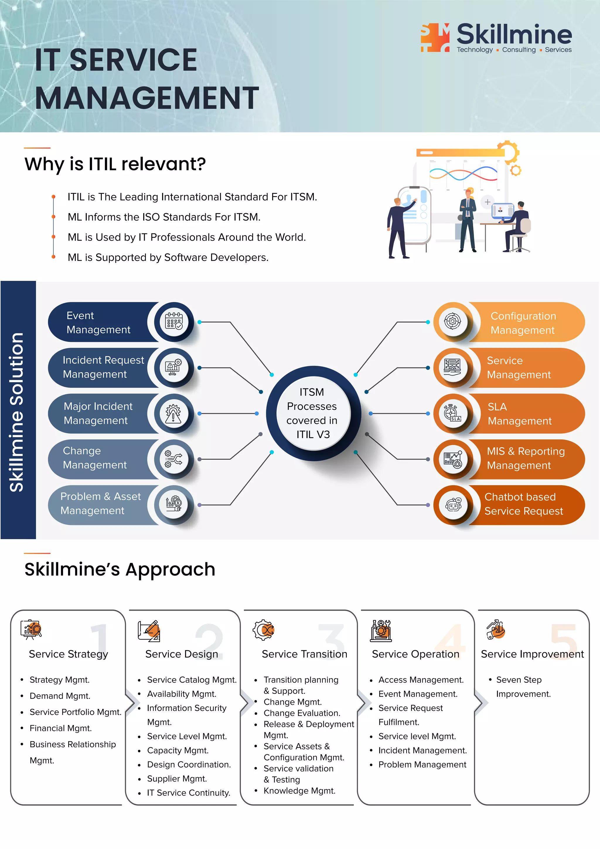 Skillmine IT Service Management | PDF | Business | Business and Finance