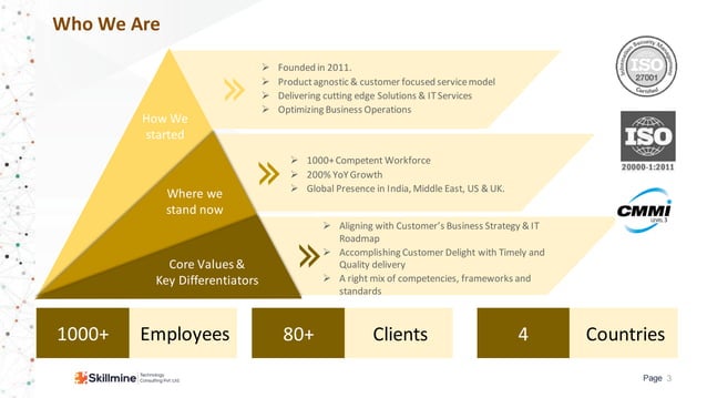 Skillmine - Corporate Profile v2 2023.pdf