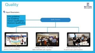 SKILL INDIA: MEETING THE CHALLENGES | PDF