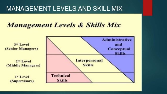 Skill mix in the health workforce