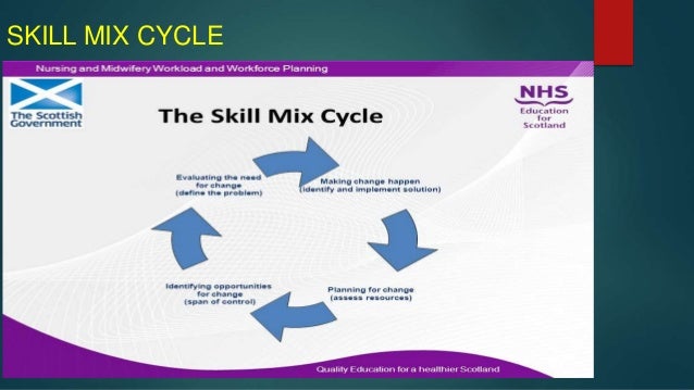 Skill mix in the health workforce