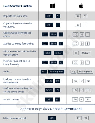 Utilize Robust Lookup Formulas for Complex Data Analysis | PDF