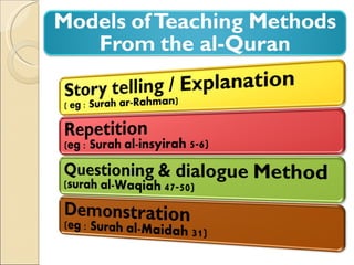 Skill of explaining | PPT