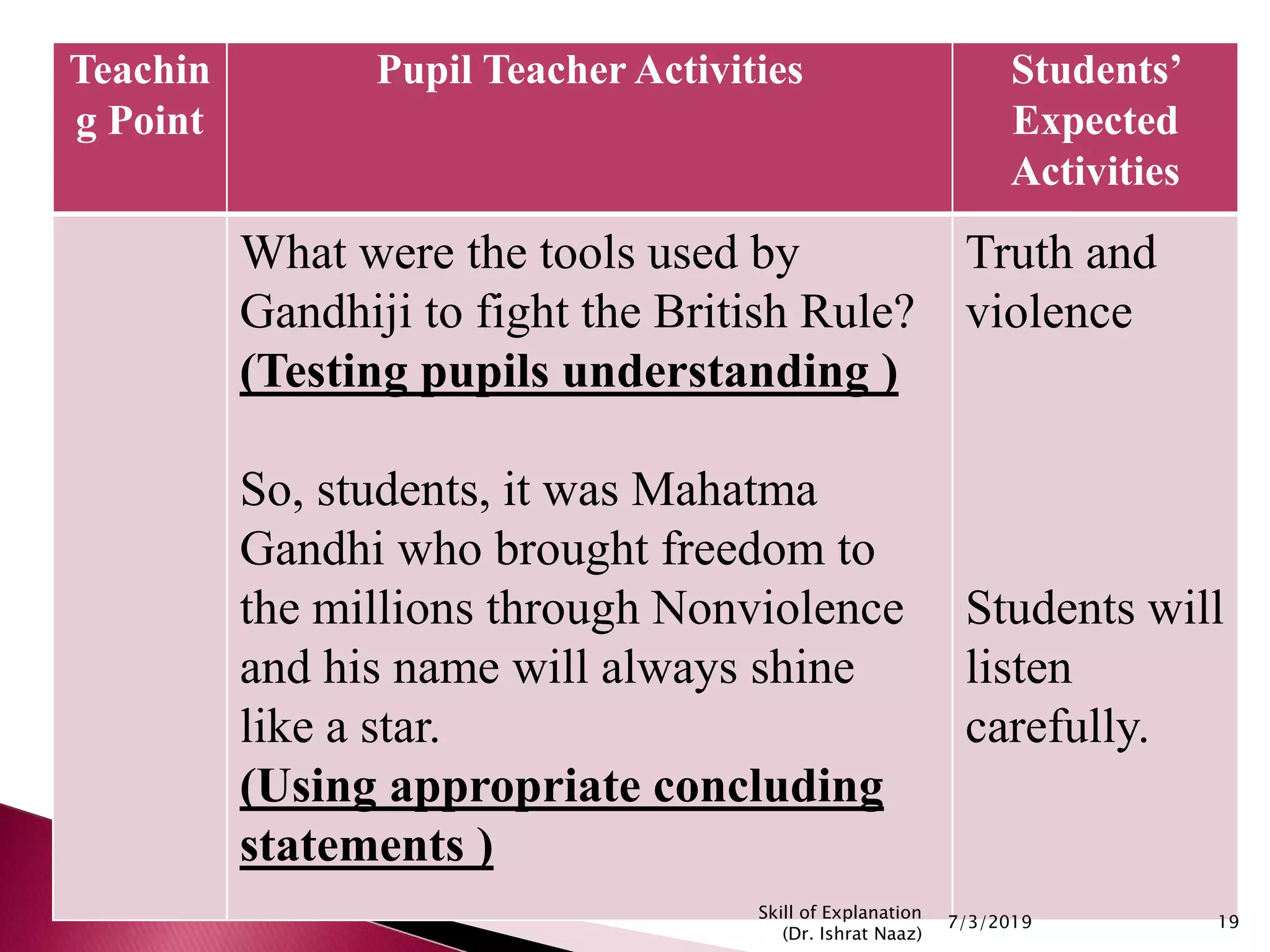 Skill of explaining (ishrat naaz) | PPTX
