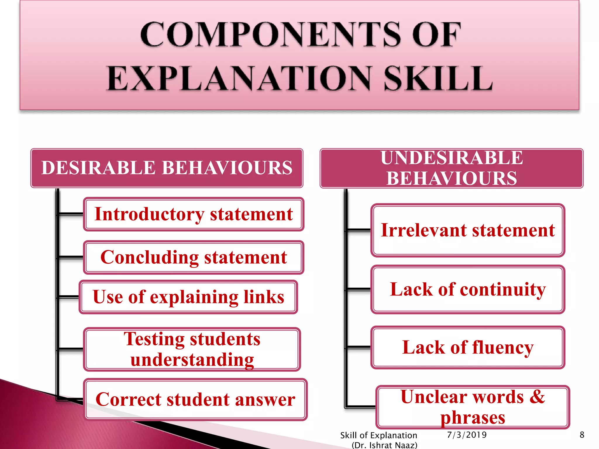 Skill of explaining (ishrat naaz) | PPTX