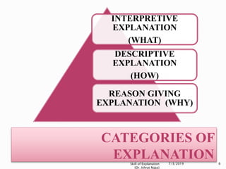 Skill of explaining (ishrat naaz) | PPTX