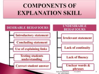 Skill of explaining (ishrat naaz) | PPTX
