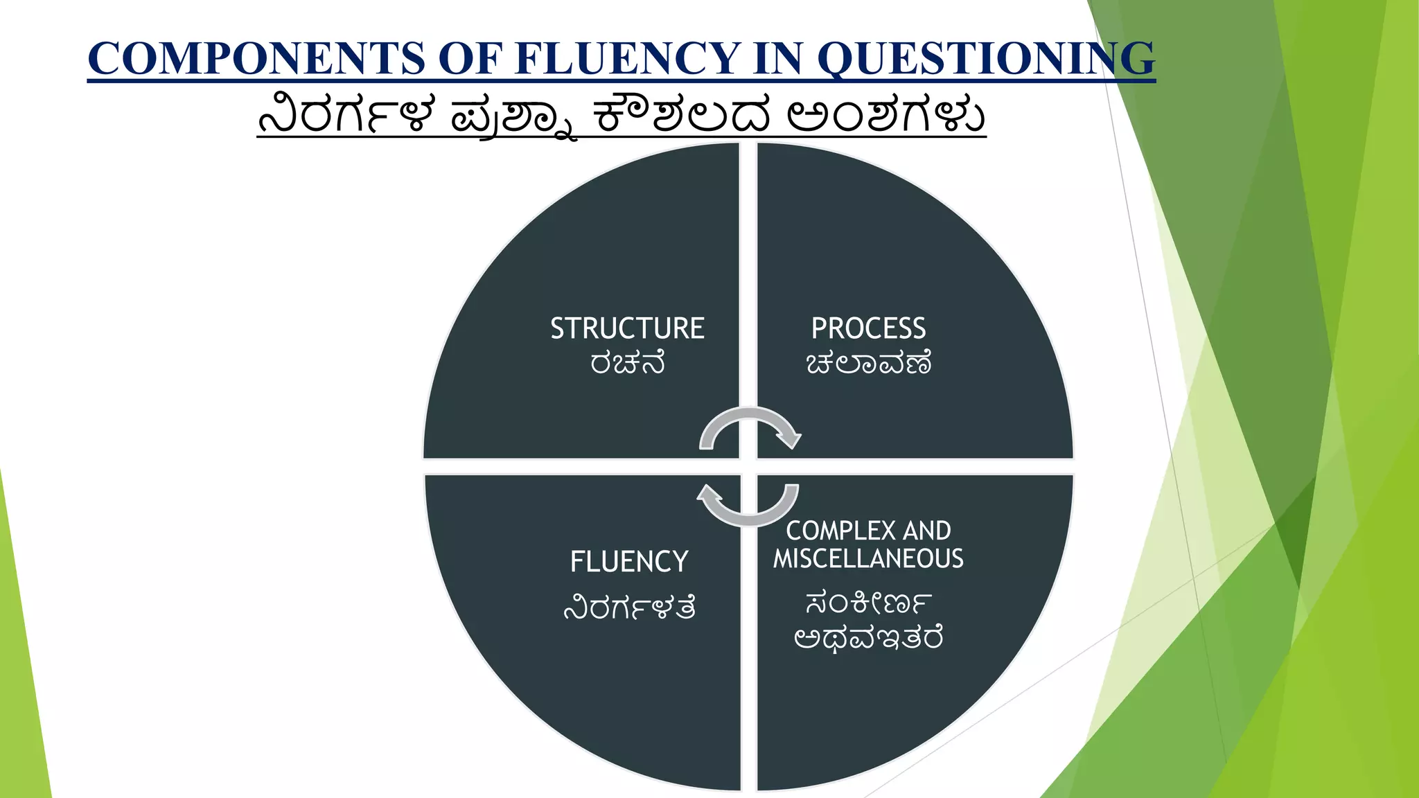 skill of fluency in questioning.pptx