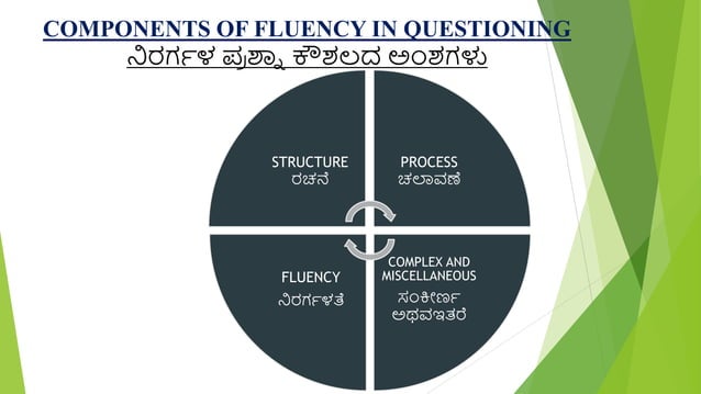 skill of fluency in questioning.pptx