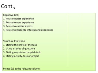 Skill of Introduction (set induction) | PPTX