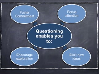 Skill of Questioning | PPTX