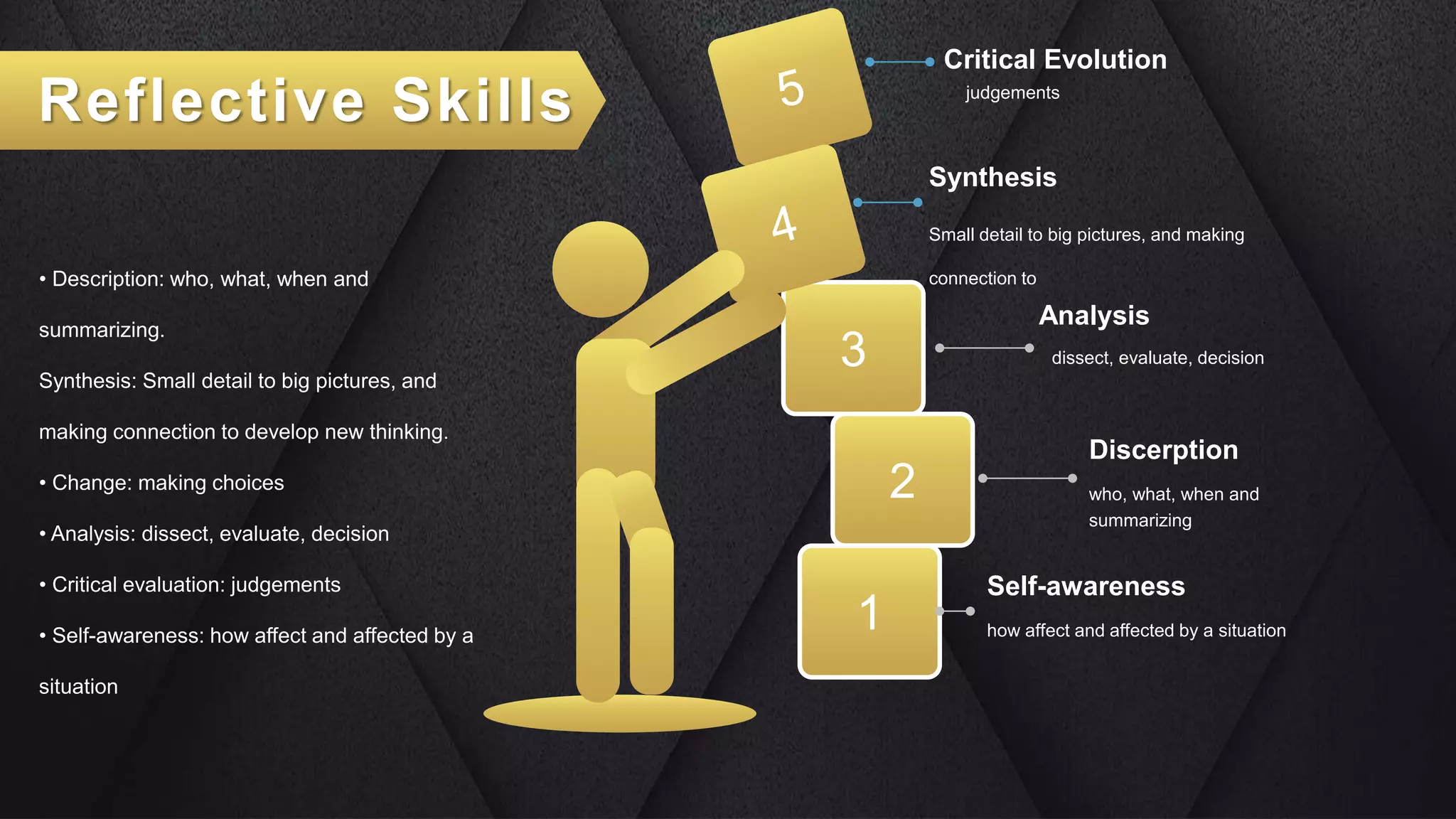 skill of reflection.pptx