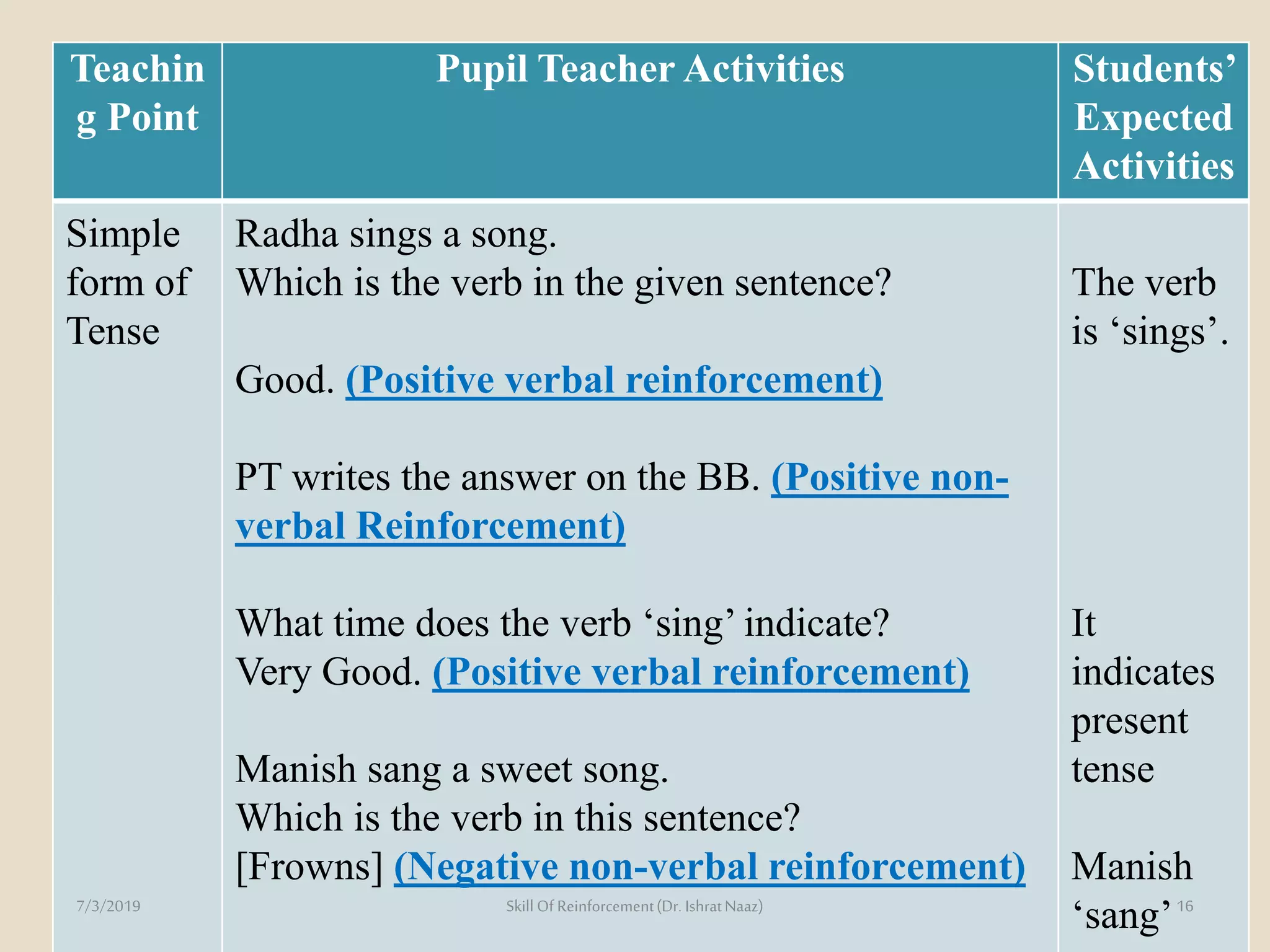 Skill of reinforcement | PPTX