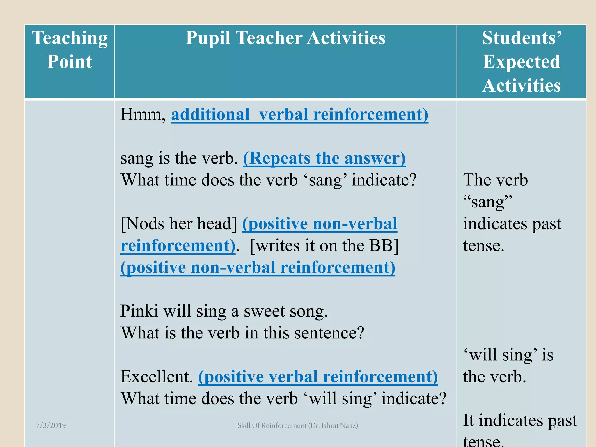 Skill of reinforcement | PPTX