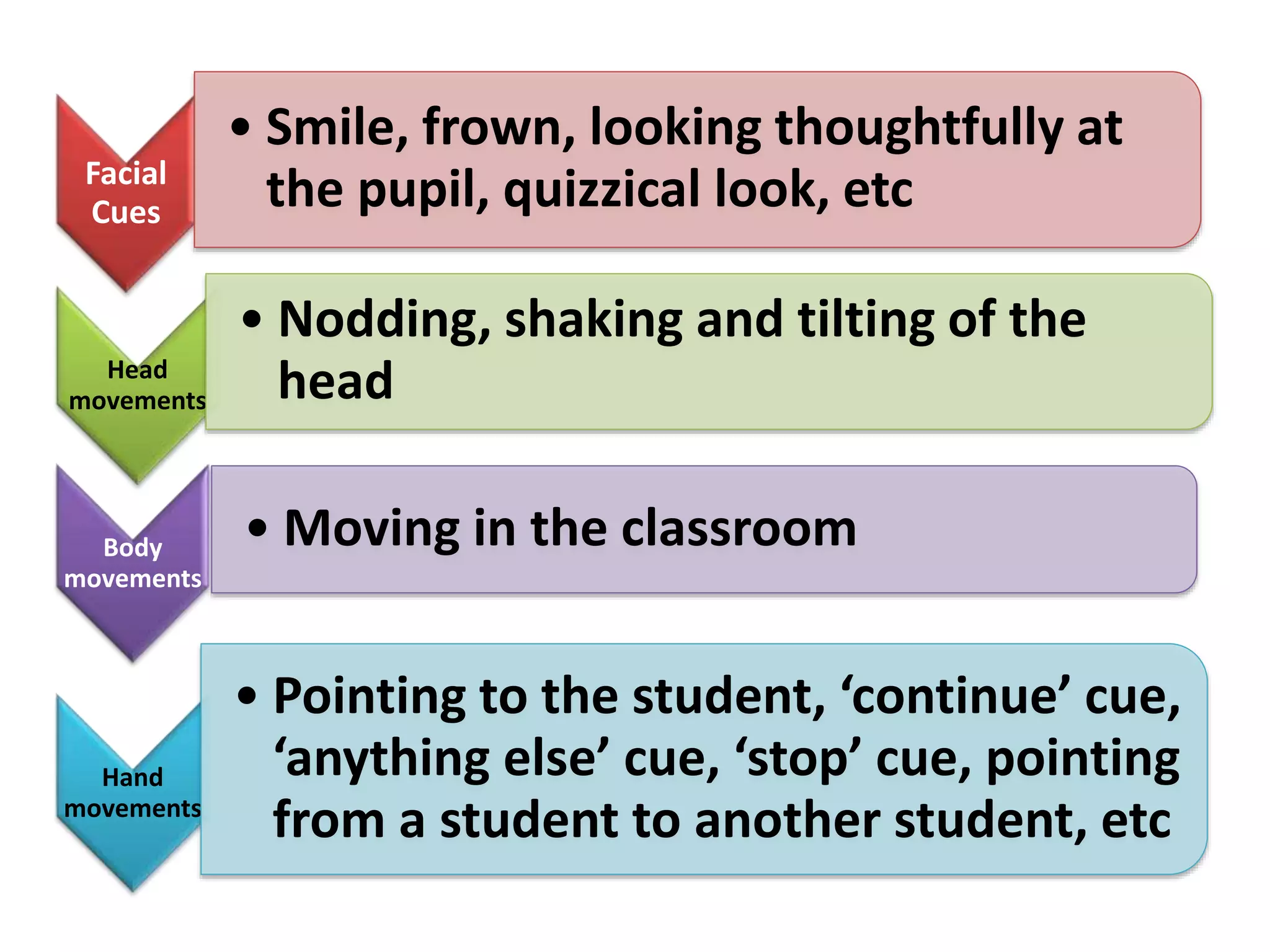 Skill of silence and non verbal cues | PPTX