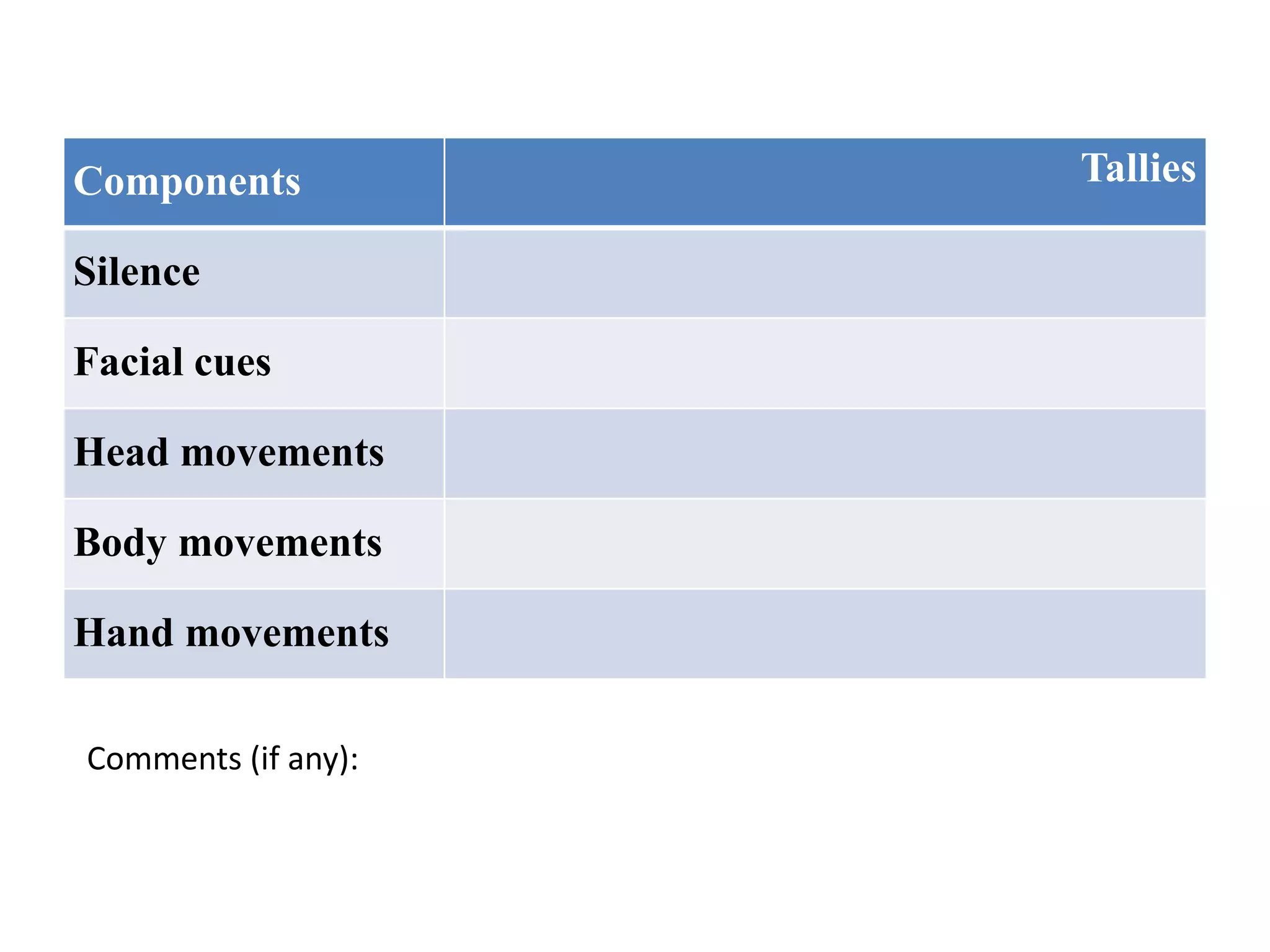 Skill of silence and non verbal cues | PPTX