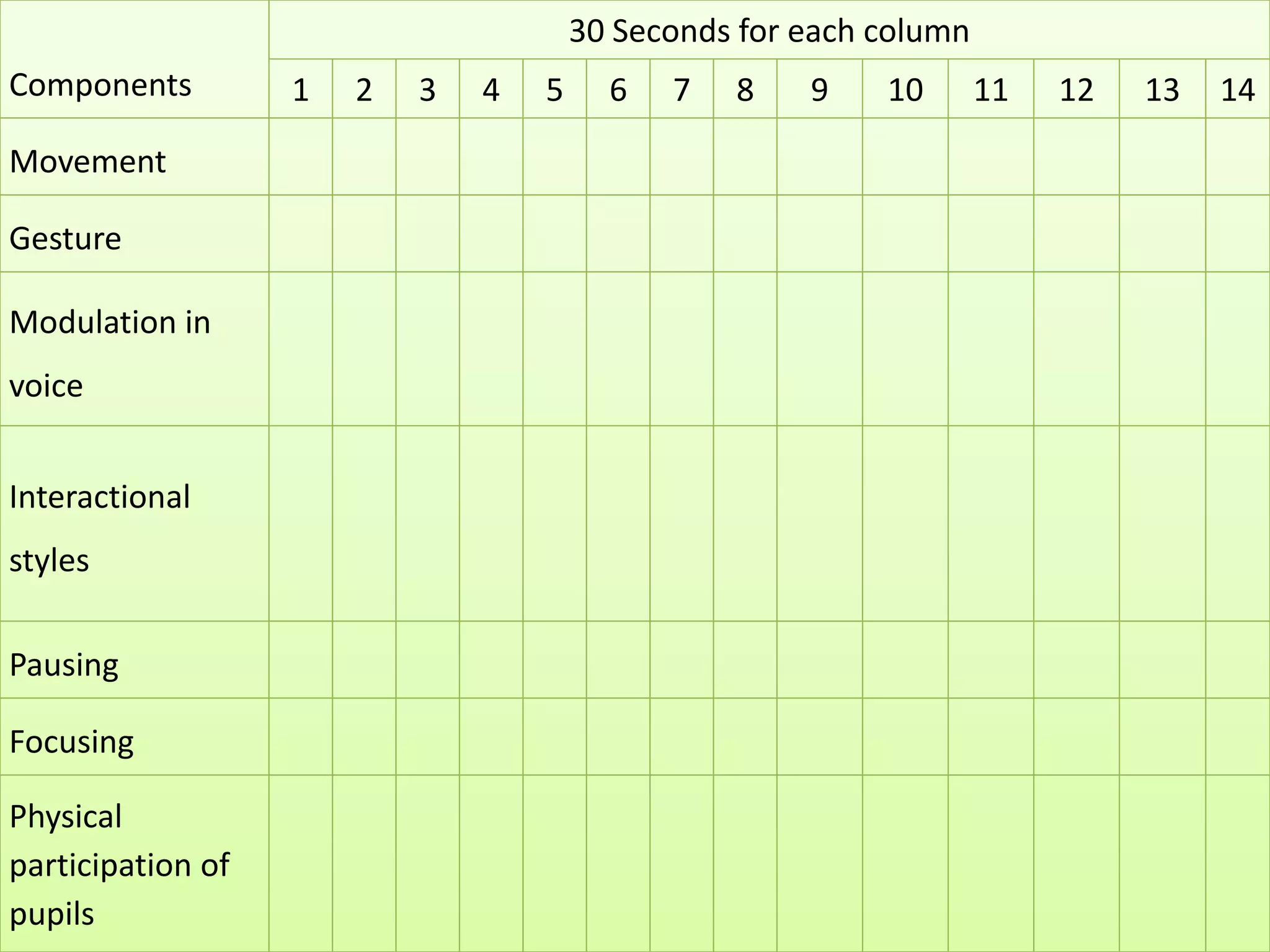 Skill of stimulus variation | PPTX