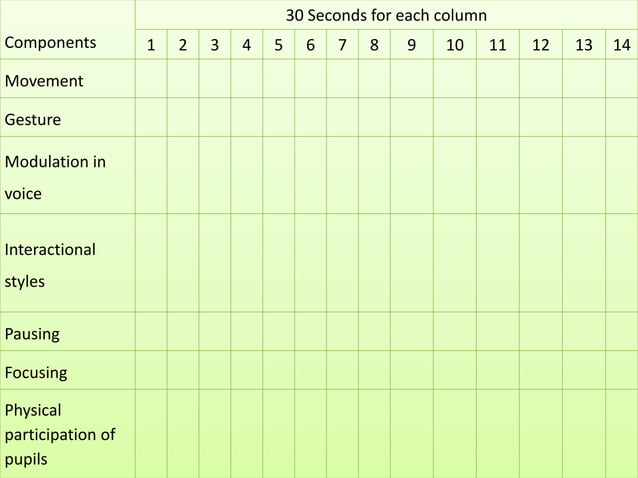Skill of stimulus variation | PPTX