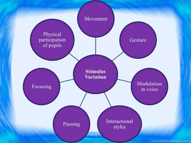 Skill of stimulus variation | PPTX