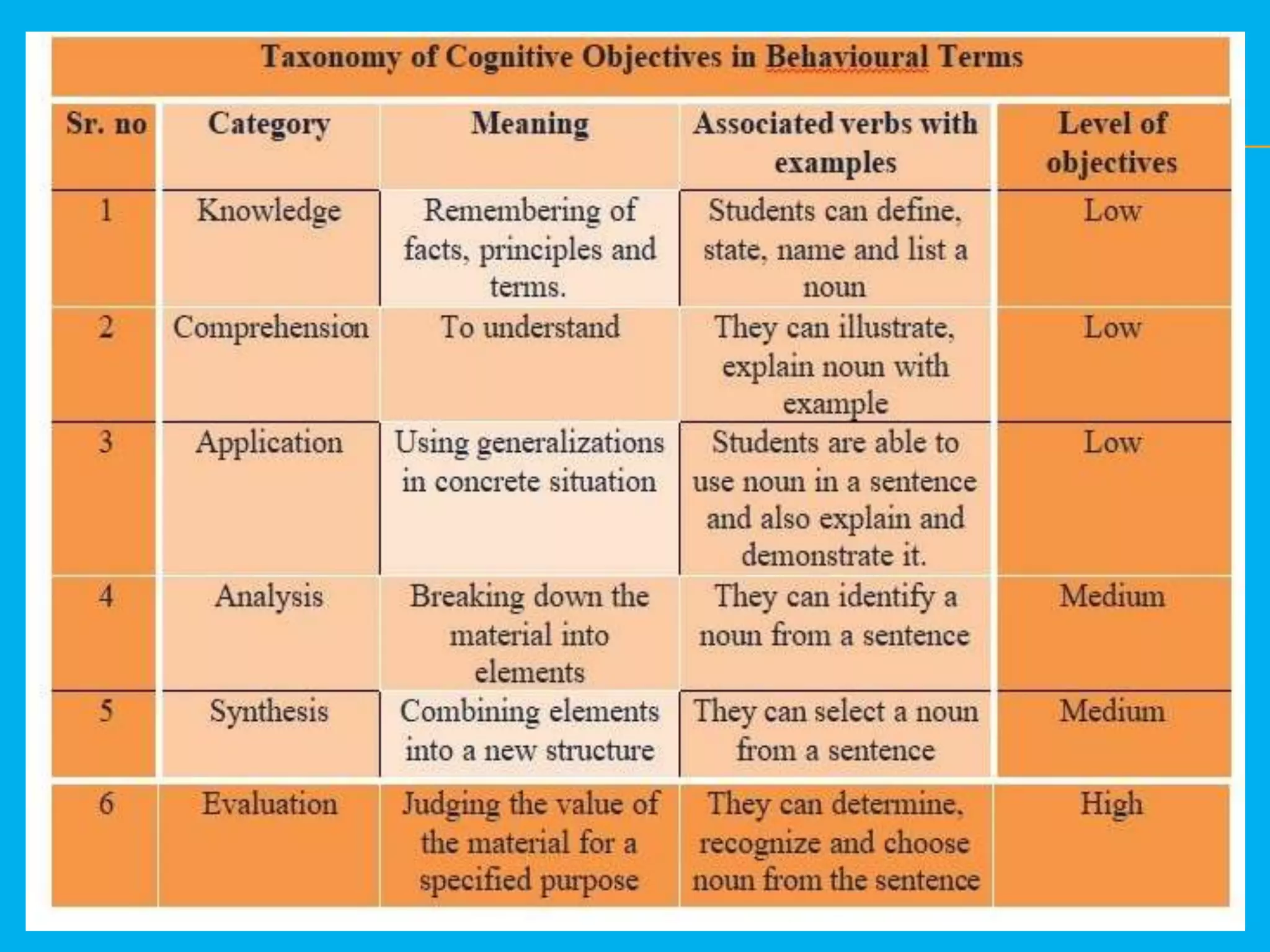 Skill of writing objectives | PPTX