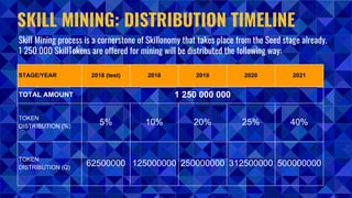 DAO Skillonomy - talent management platform | PPT