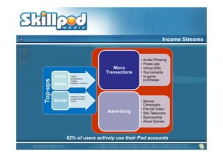 SkillPod Media Casual and Social Games Platform | PDF