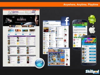 SkillPod White Label Gaming Platform Overview | PPT