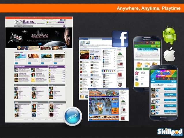 SkillPod White Label Gaming Platform Overview | PPT