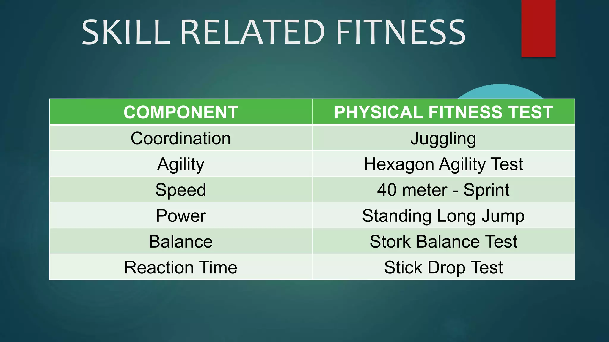 P.E. 2 -Skill related fitness tests | PPTX