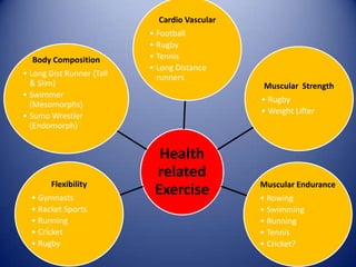 Skill related fitness videos | PPTX