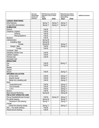 Skills Checklist | DOC