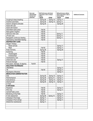 Skills Checklist | DOC