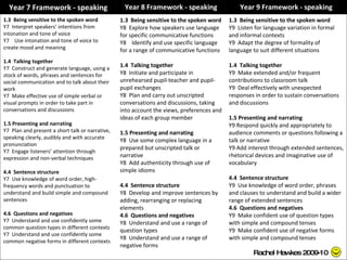 Skills Building | PPT | Internet for Beginners | Internet