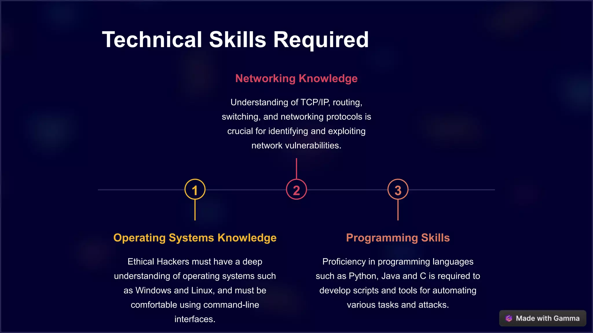 Skills-Required-to-Become-a-Ethical-Hacker.pptx