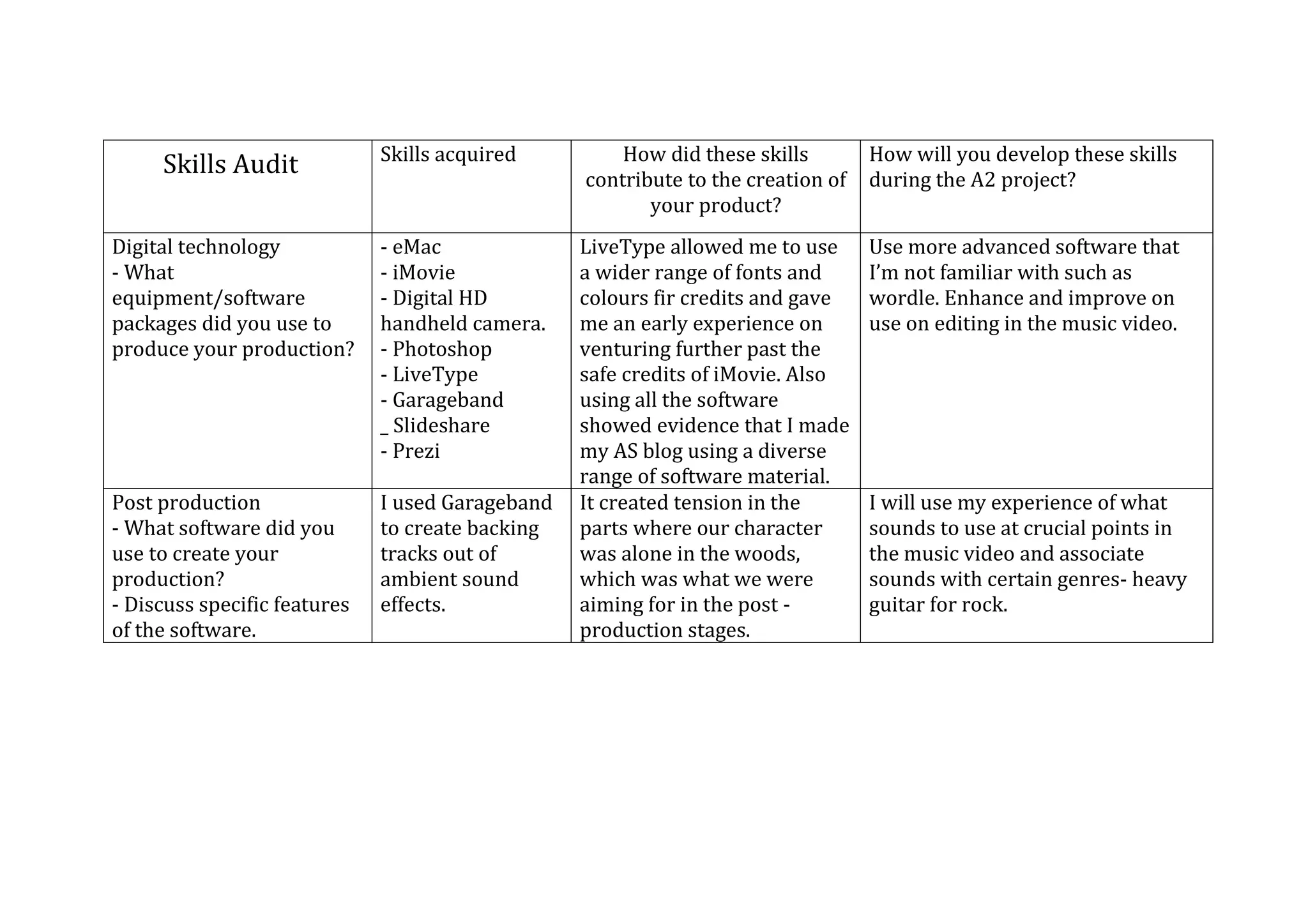 Skills acquired | PPT