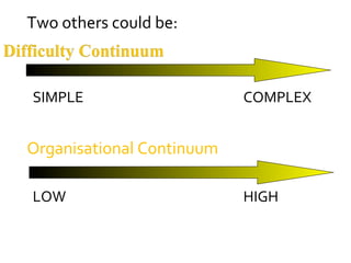 Skills and abilities and skill classification | PPT