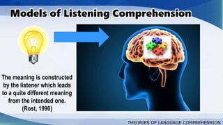 Skills and strategies for proficient listening | PPTX