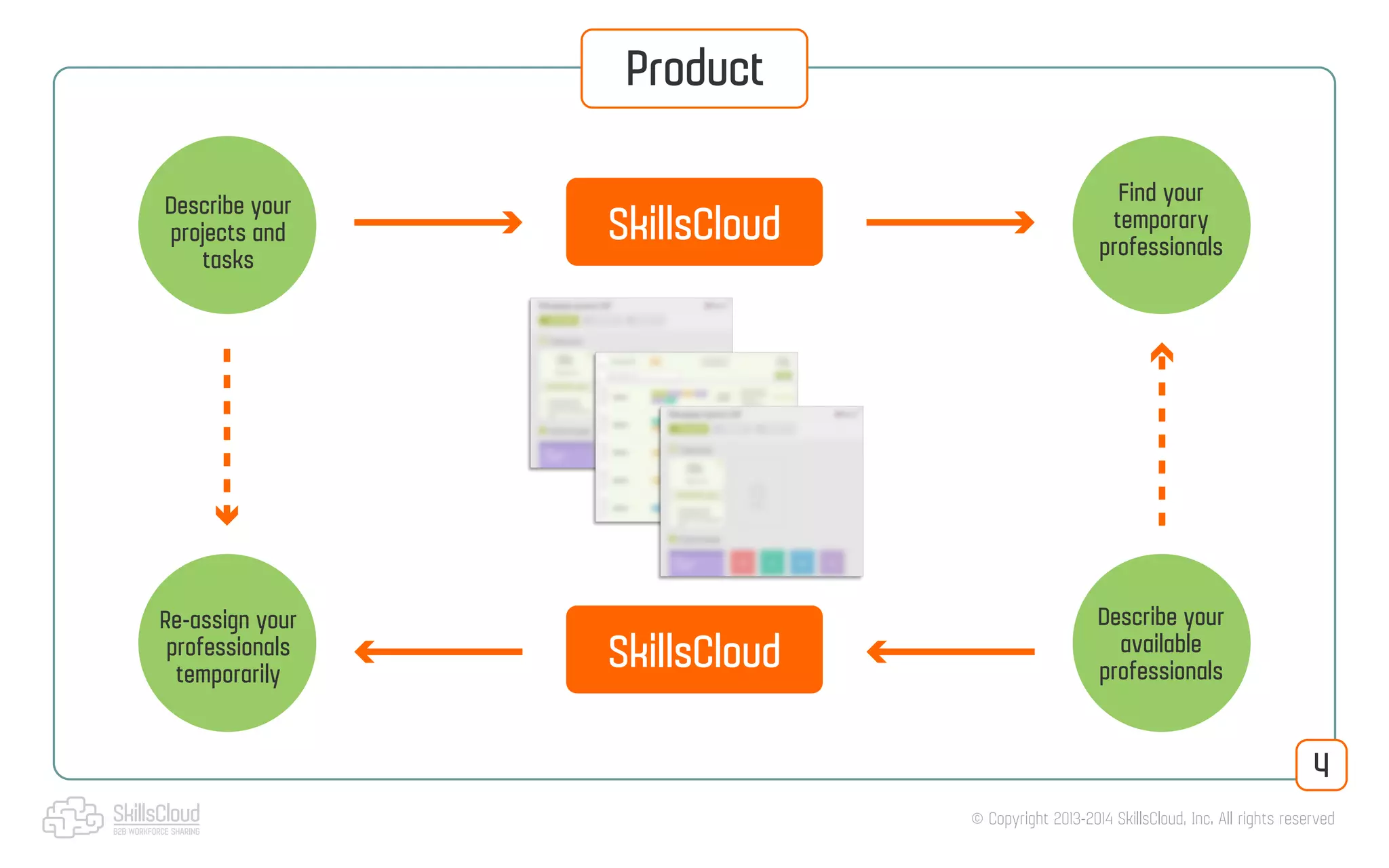 SkillsCloud - B2B workforce sharing | PDF | Job Search | Careers