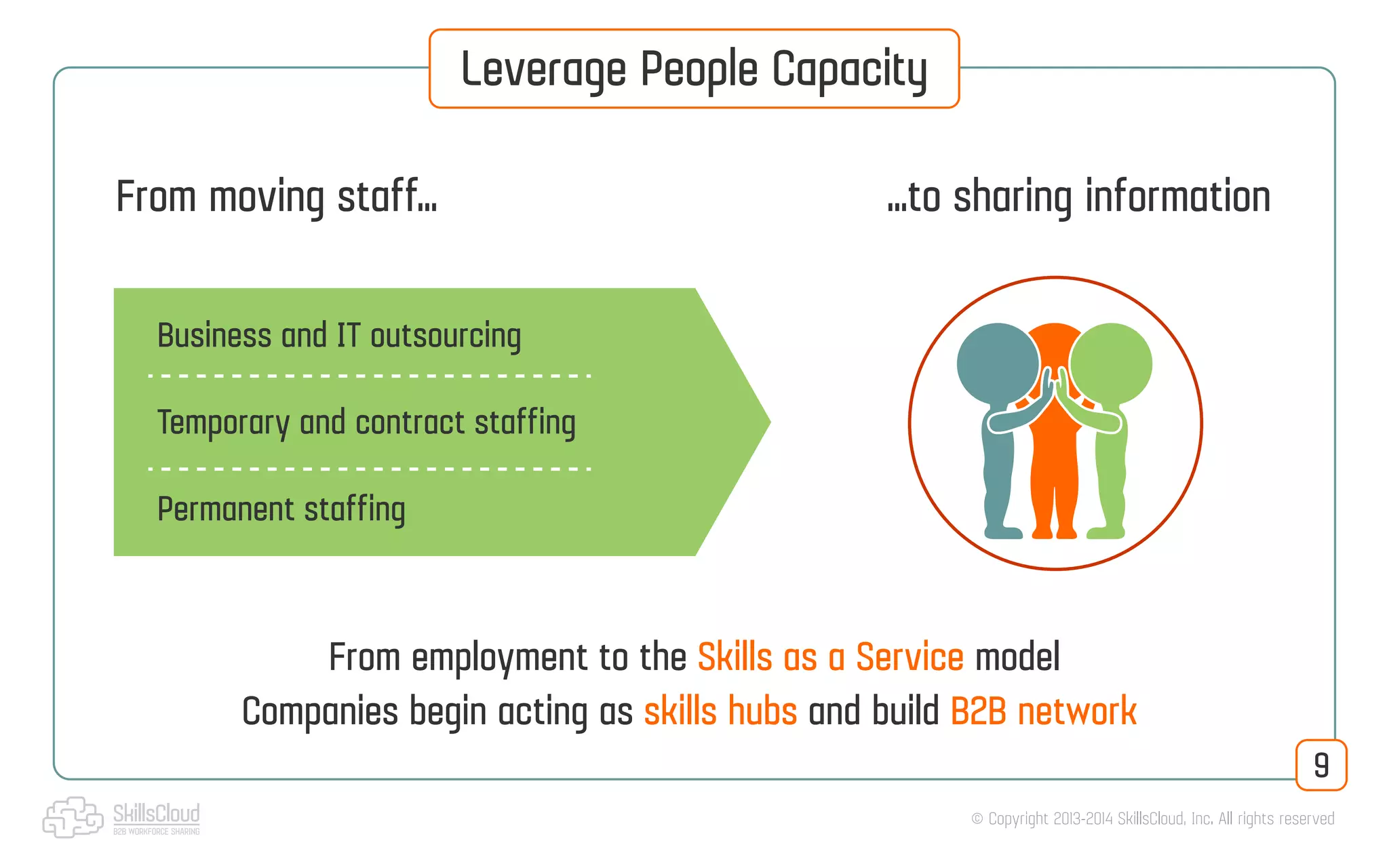 SkillsCloud - B2B workforce sharing | PDF | Job Search | Careers