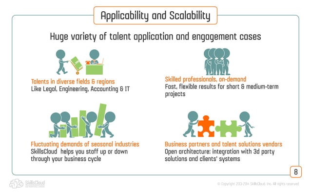 SkillsCloud - B2B workforce sharing | PDF | Job Search | Careers