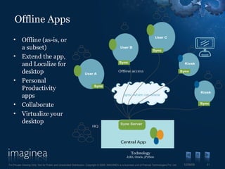 Skills, Competencies And Methods | PPT