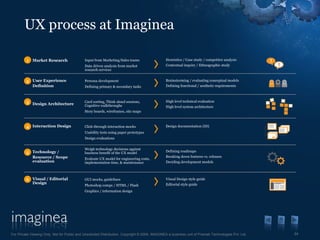 Skills, Competencies And Methods | PPT