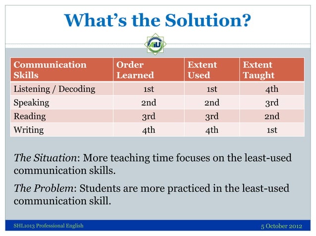 Decoding Skills - Listening | PPT