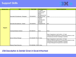 Skills details | PPT