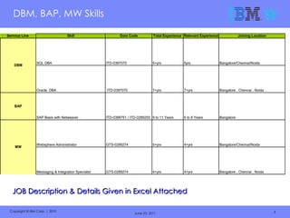 Skills details | PPT