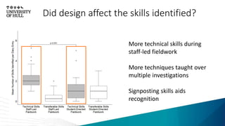Student perceptions of skills development through fieldwork | PPT