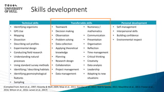 Student perceptions of skills development through fieldwork | PPT