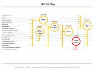 Skill Set Map | PPTX