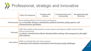 Skills for a High Performing Civil Service - OECD, Daniel Gerson | PDF