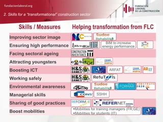 Skills for a 'transformational' construction sector | PPTX | Construction Industry | Industries
